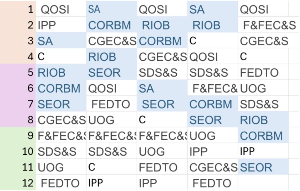 Exploring Clinician Confidence of Different Developmental Profiles ...