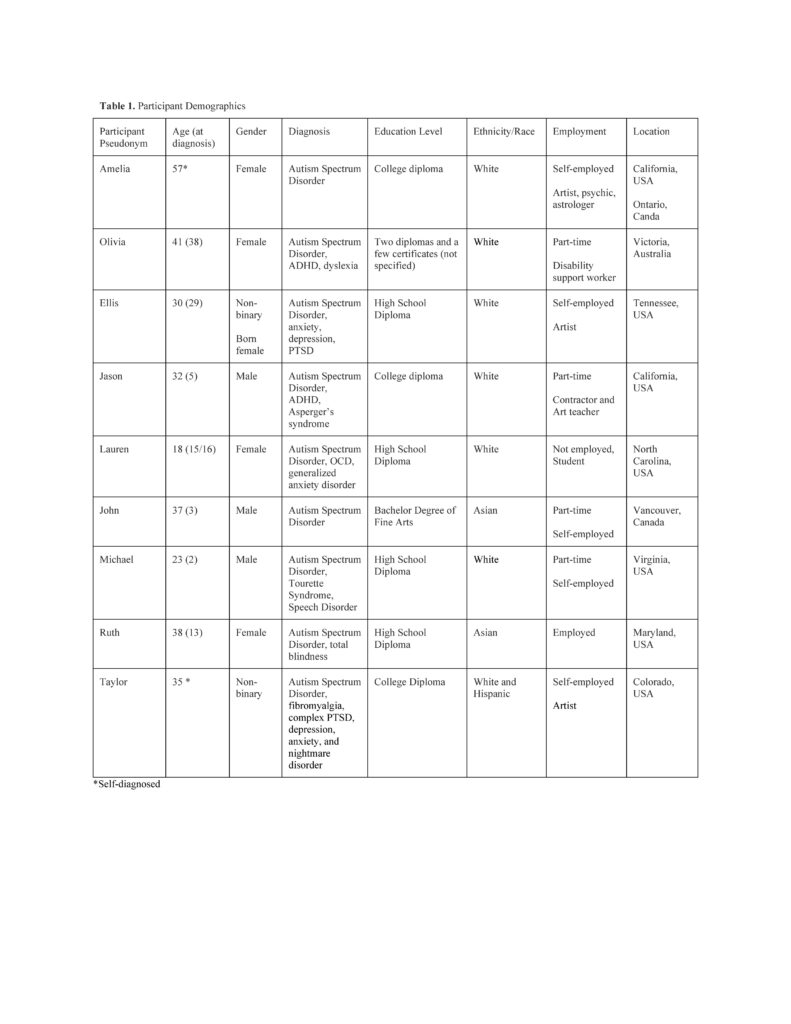 The Intersection of Art and Autism Spectrum Disorder through the Lens ...