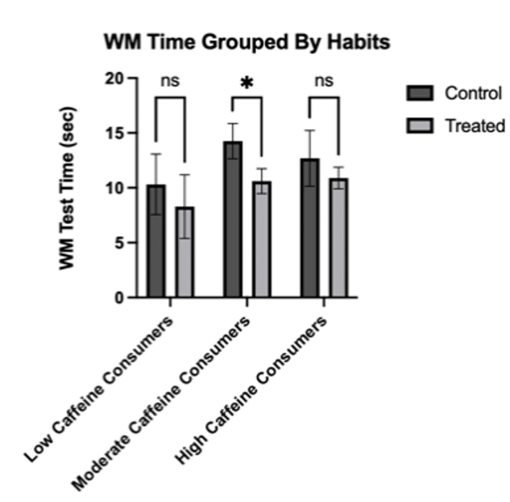 The Caffeine-Cognitive Connection: How Moderate Caffeine Consumption ...
